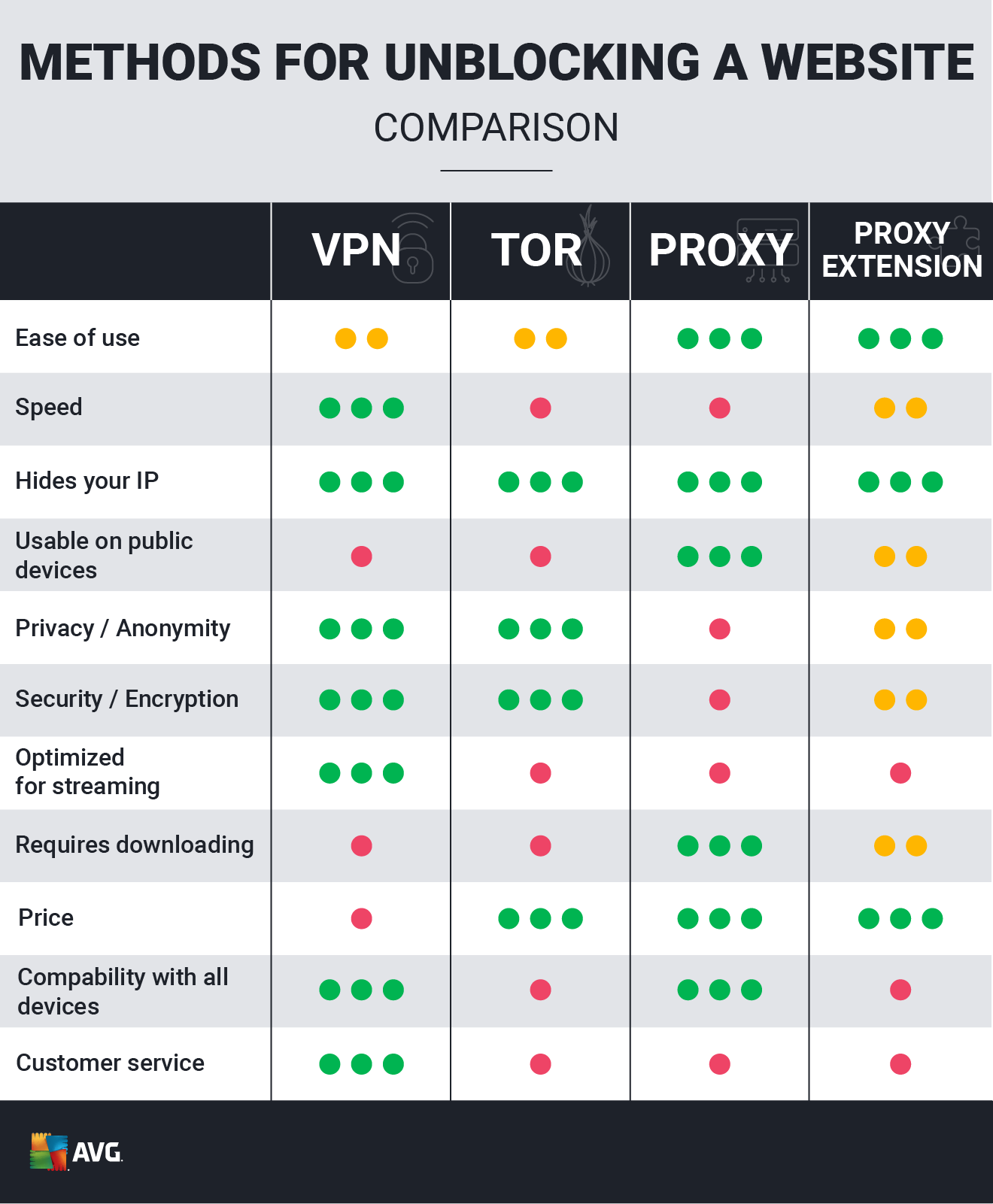 How to Unblock Websites & Bypass Internet Restrictions | AVG
