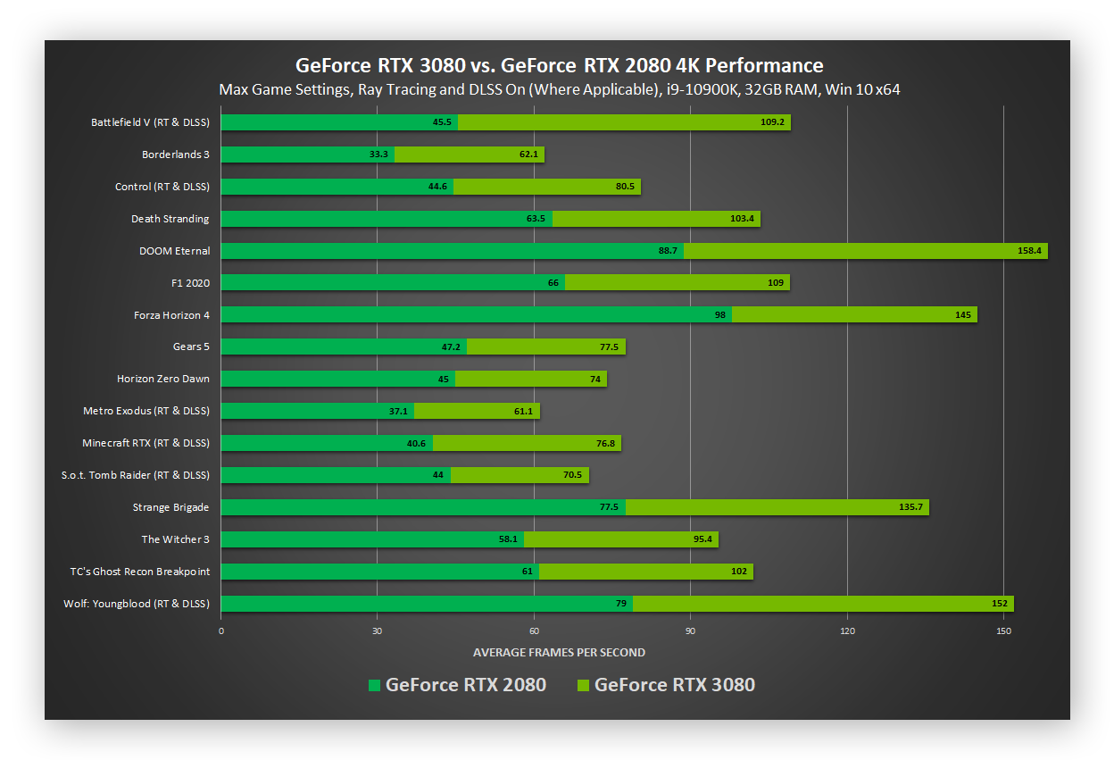 How to Increase FPS & Optimize Your PC for Gaming | AVG