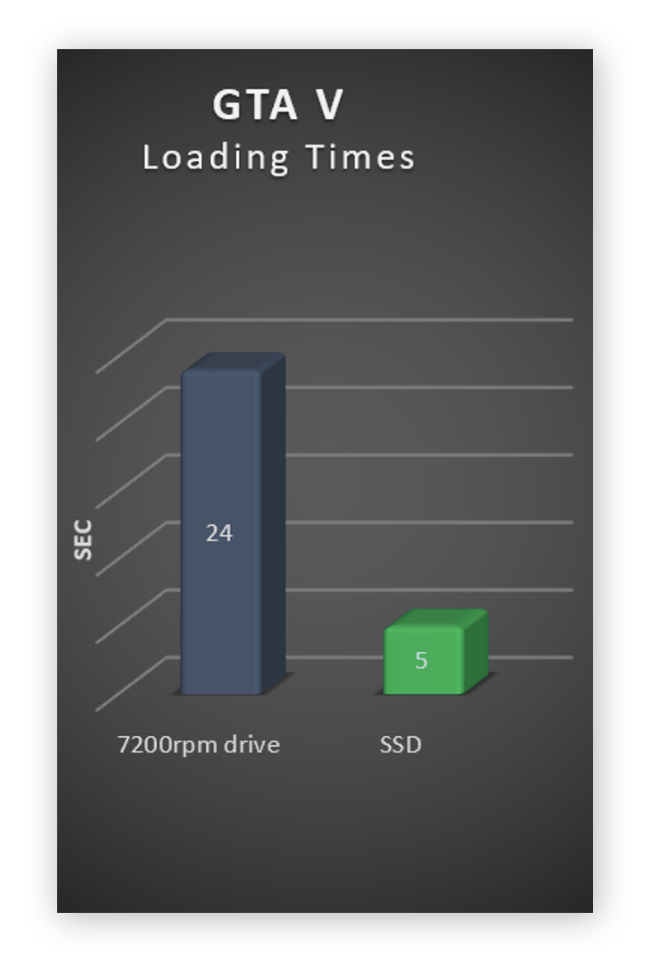 How to Increase FPS & Optimize Your PC for Gaming | AVG