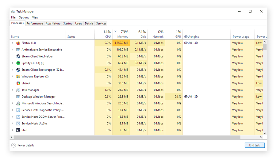 What is RAM (Random Access Memory) & What’s it Do? | AVG