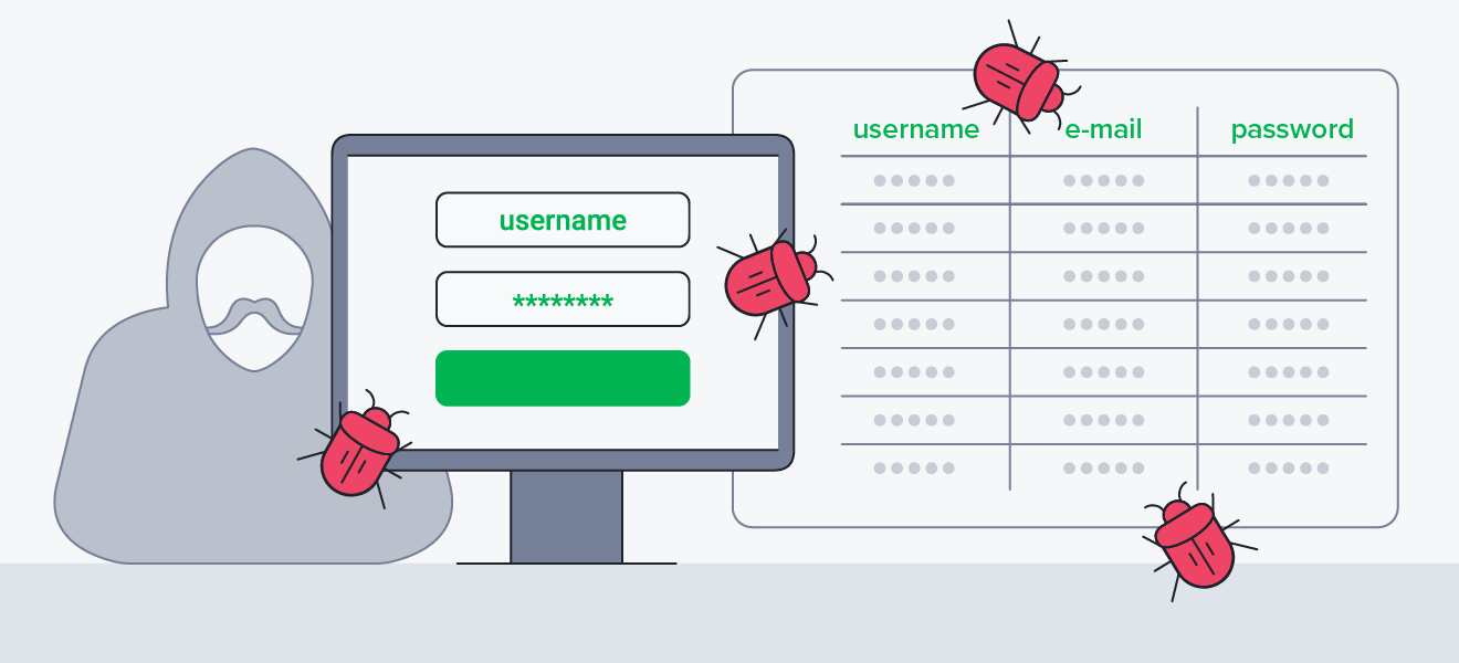 Qué es la inyección de SQL, ejemplos de ataques de SQLi y su prevención