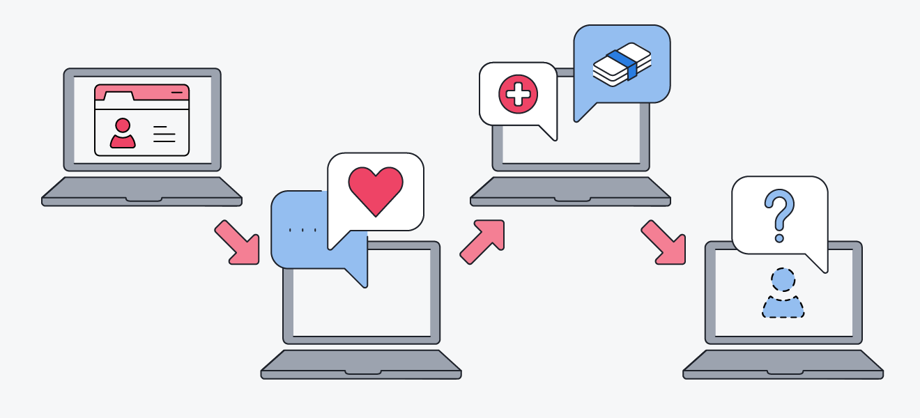 What Is Catfishing? Signs & Examples of Catfish Scams