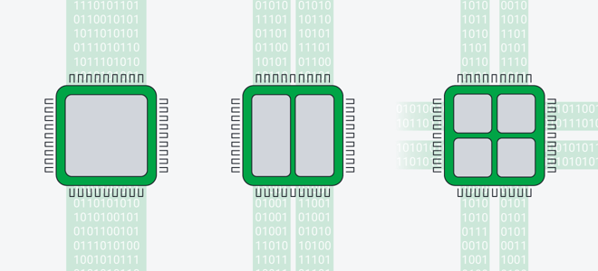What Is the Difference Between CPU and GPU?