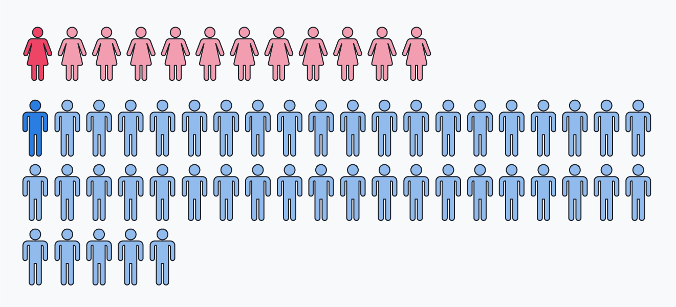 What Is Cyberstalking and How to Stop Online Stalkers