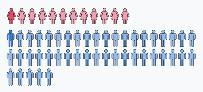 What Is Cyberstalking and How to Stop Online Stalkers | AVG