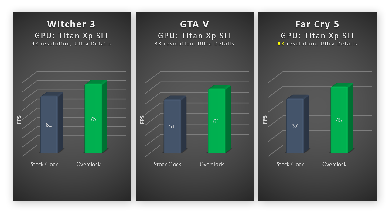 Fazer overclock da GPU (placa de vídeo) em 6 passos