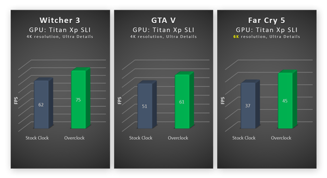 How to Overclock Your GPU (Graphics Card) in 6 Steps