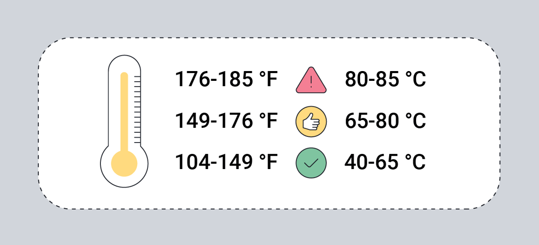 So überprüfen Sie die CPU-Temperatur | PC und Mac