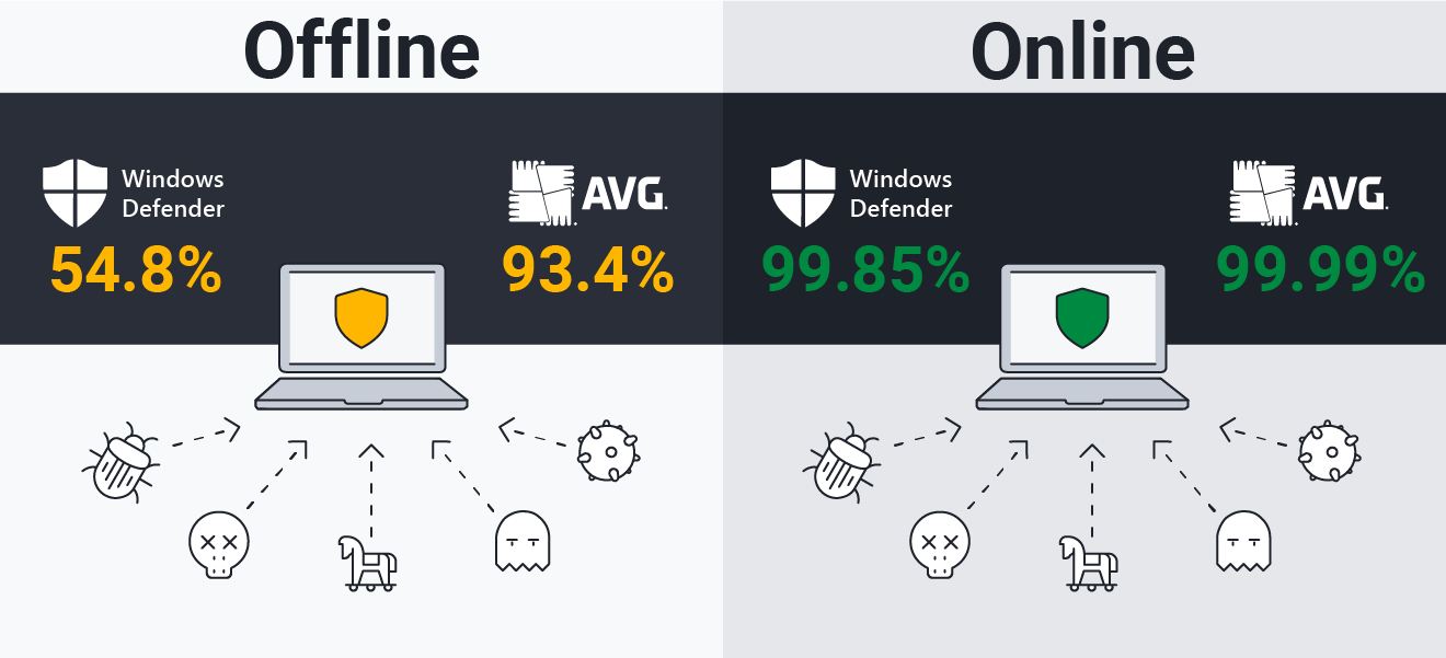 Windows Defender vs. Full-Scale Antivirus