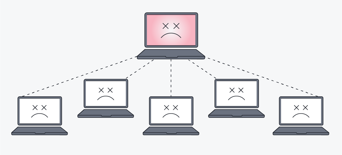 What Is a Botnet & How to Prevent Botnet Attacks?