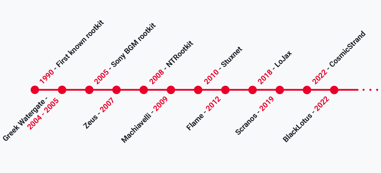 ¿Qué es un rootkit? Cómo detectarlos y eliminarlos