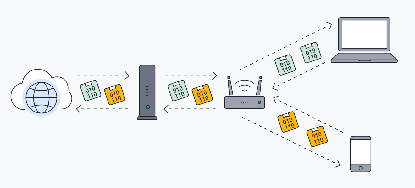 ¿Qué es un router y cuál es su función?
