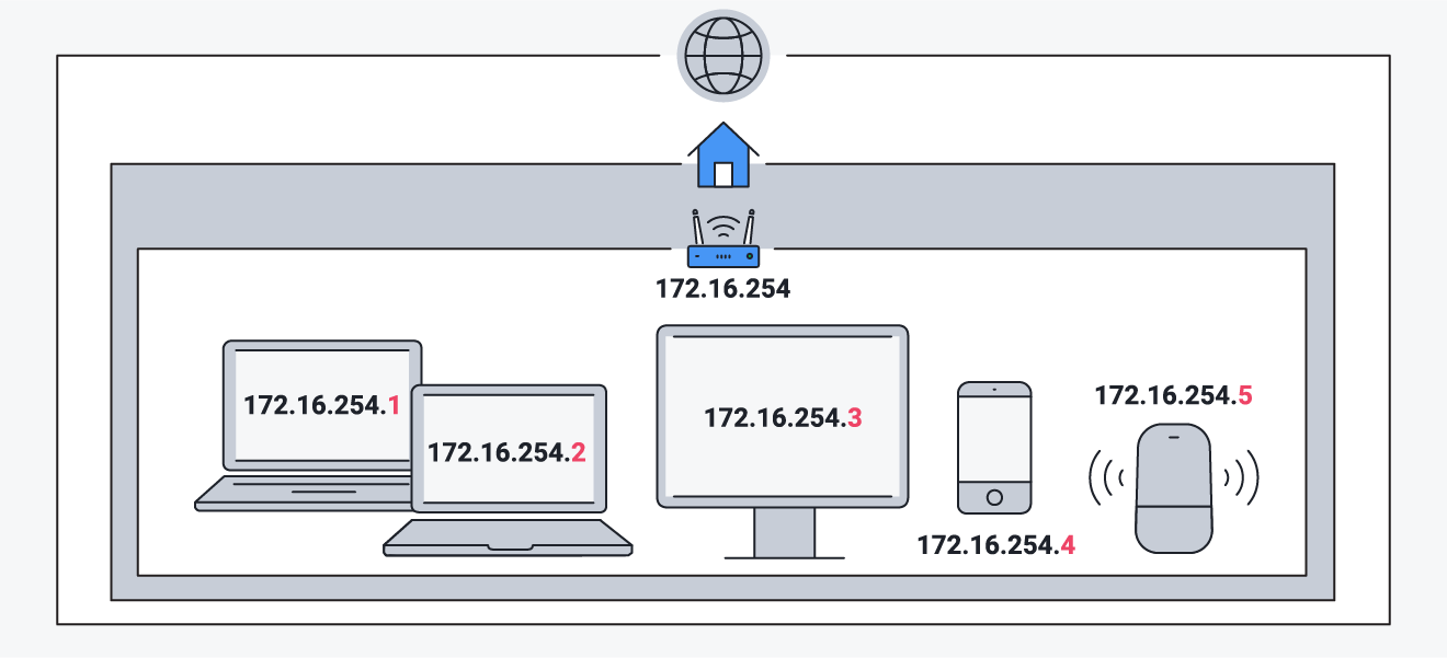 IP Address Definition | What is an IP Address?