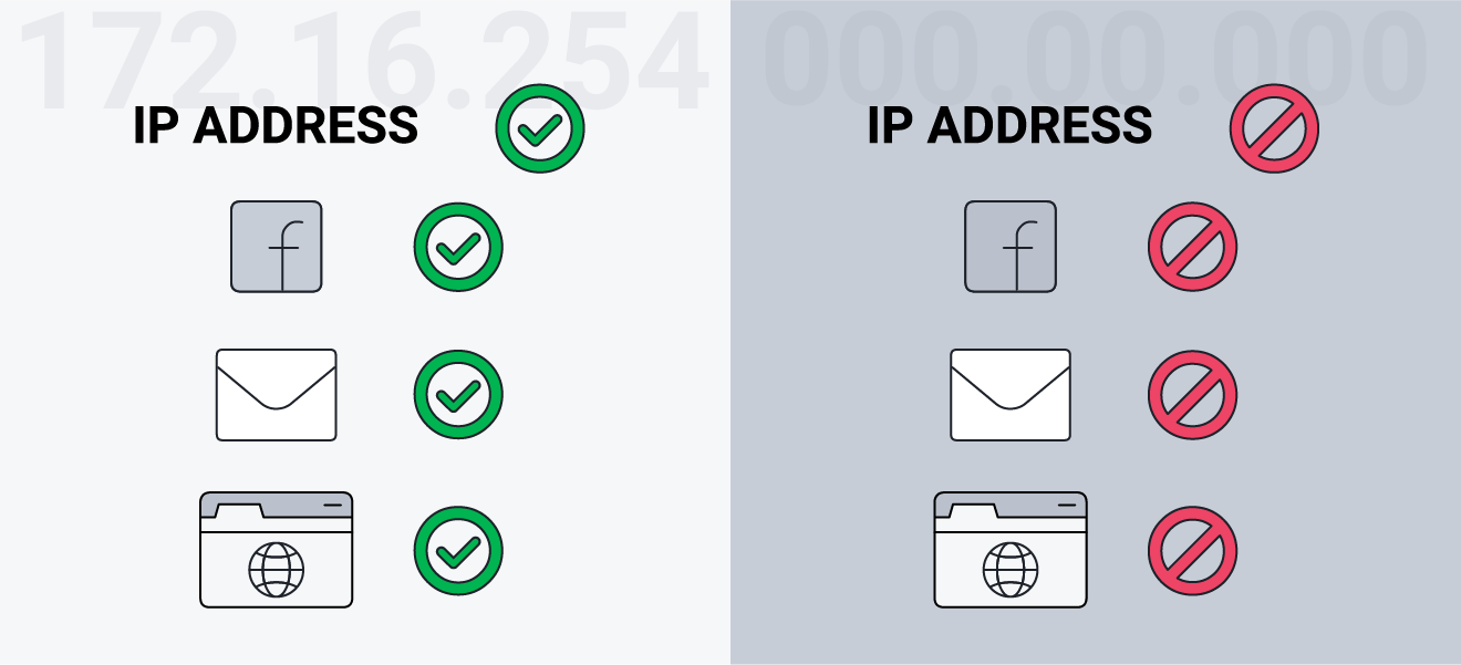 IP Address Definition | What is an IP Address?