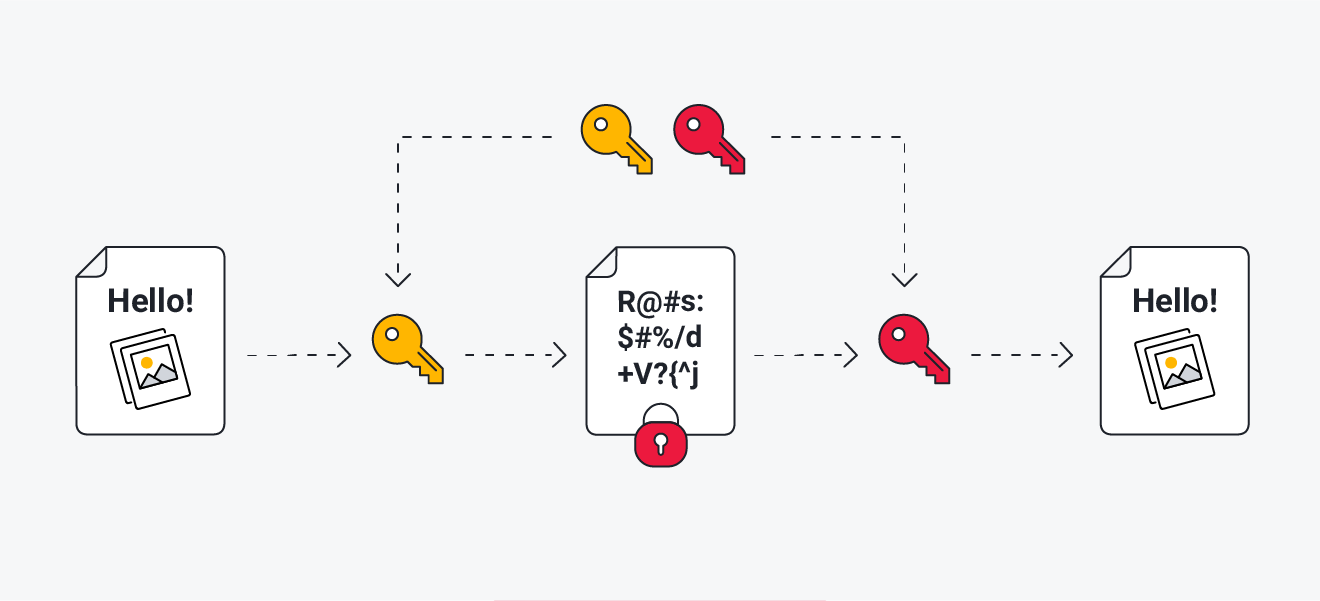 ¿Qué es el ransomware? La guía definitiva