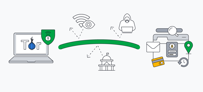 What Is Tor Browser and Is It Still Safe in 2025?