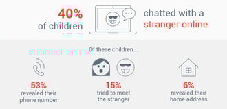 How to Keep Your Children Safe Online