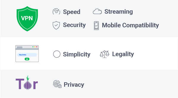 Debo usar una VPN, un proxy o Tor: ¿en qué se diferencian? | AVG