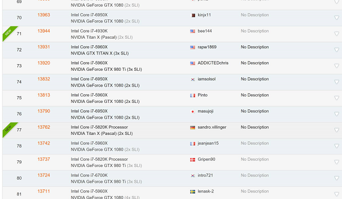 How to Test Your PC for Performance and Battery Life