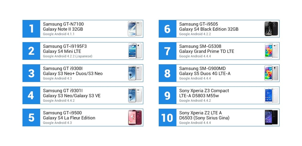 App Report Home | AVG
