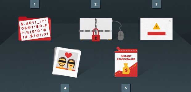 «Ransomware»: qué es, qué efecto tiene y cómo protegerse de él | AVG