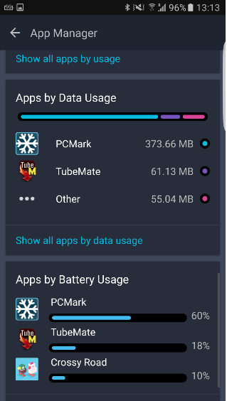 6 Great Ways to Reduce Mobile Data Usage
