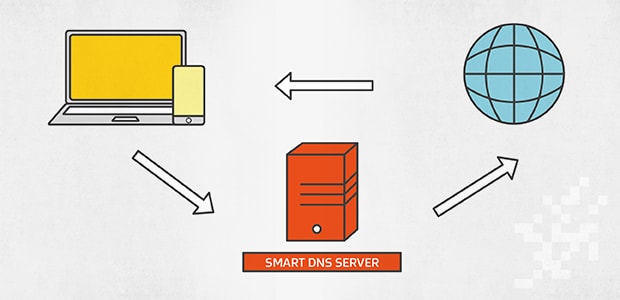 Smart DNS Proxy Server vs VPN