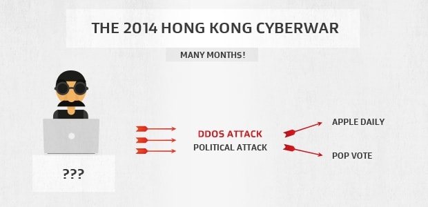 What is a DDoS Attack? | The Ultimate Guide | AVG