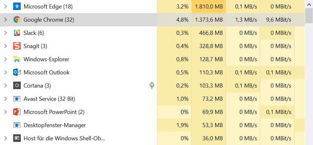 How Powerful a Computer Do You Really Need?