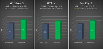 How to Overclock Your GPU for the Ultimate Gaming Experience | AVG