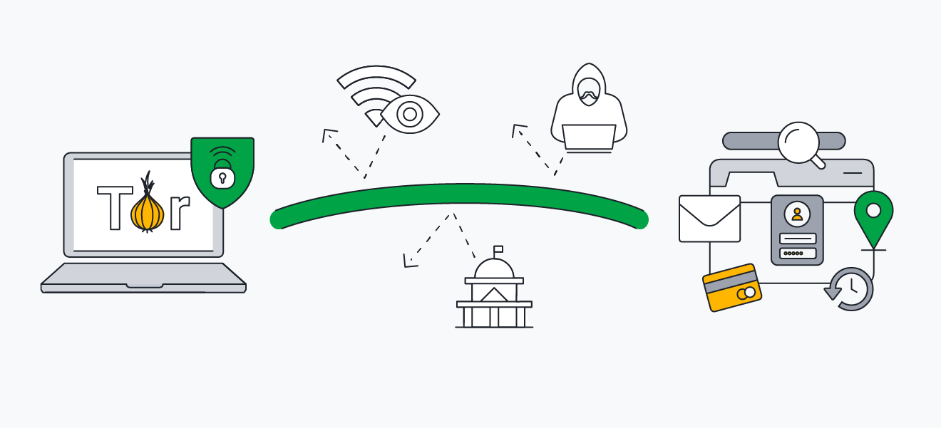 Qual é a diferença entre proxy, VPN e Tor?
