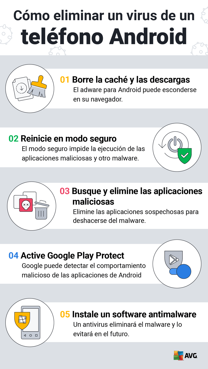 Cómo eliminar virus de un teléfono Android o iPhone | AVG